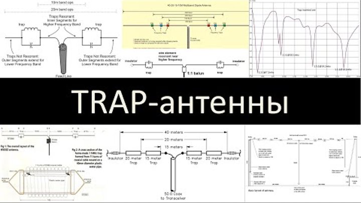 TRAP-антенны