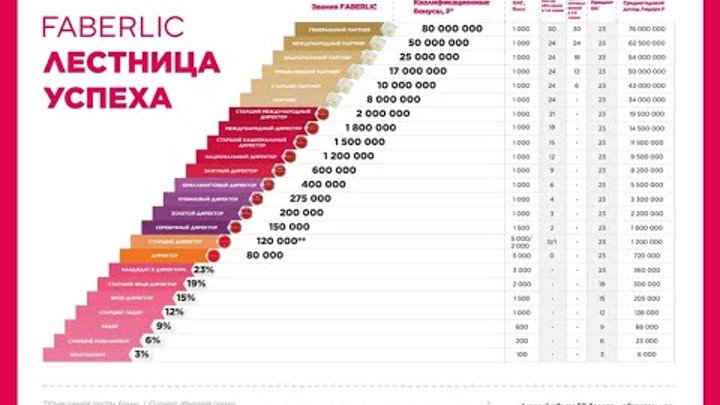 Маркетинг план Faberlic 2024 обновленный