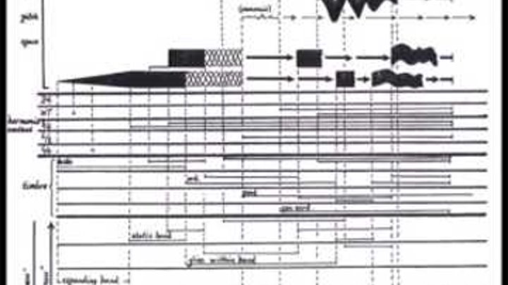 Krzysztof Penderecki -- Polymorphia