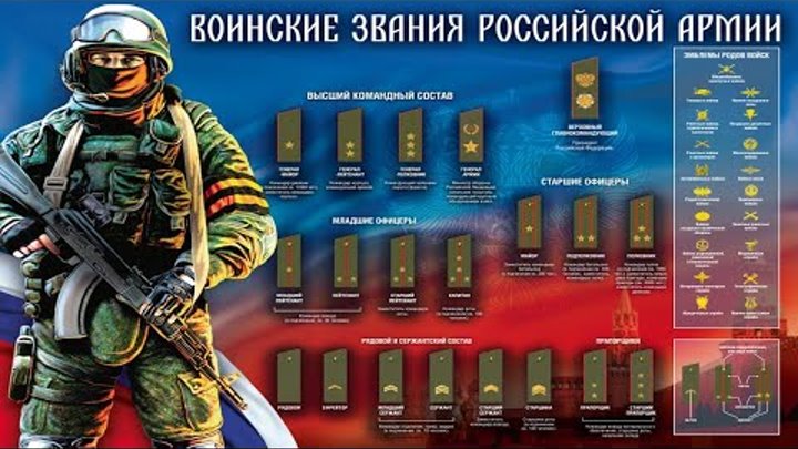 Russian military ranks Российские воинские звания الرتب العسكرية الروسية